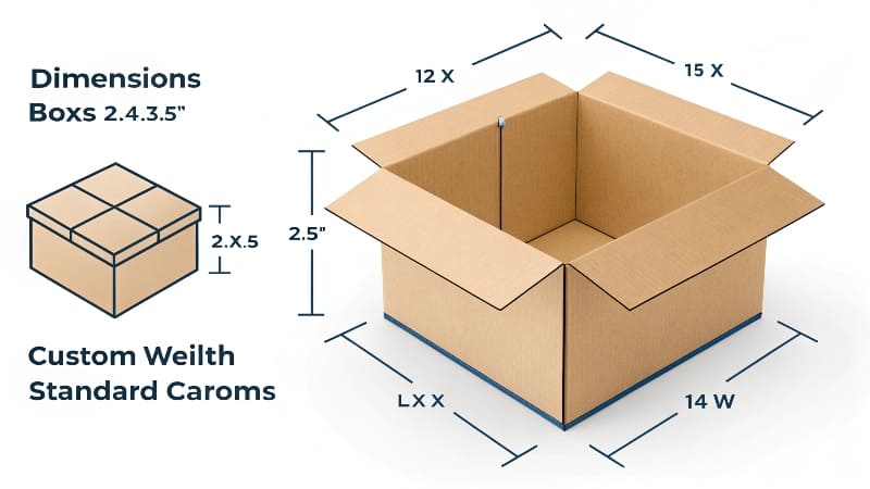 How are dimensions listed for custom boxes? - wansapackaging